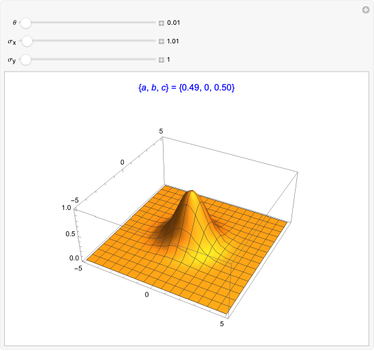 Wolfram Demonstrations Project