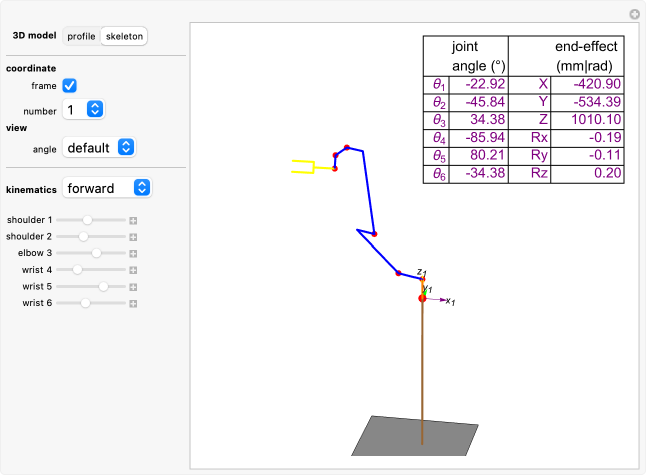 Inverse Kinematics