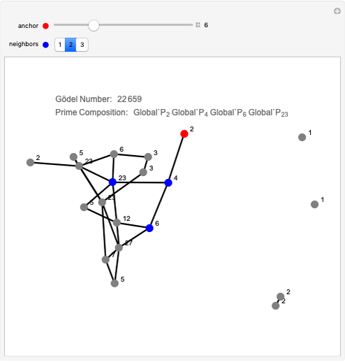 Wolfram Demonstrations Project