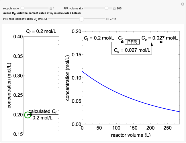 Wolfram Demonstrations Project