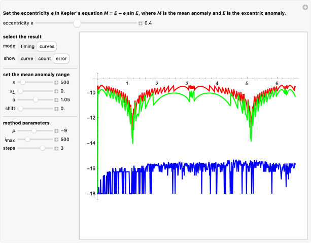 Wolfram Demonstrations Project