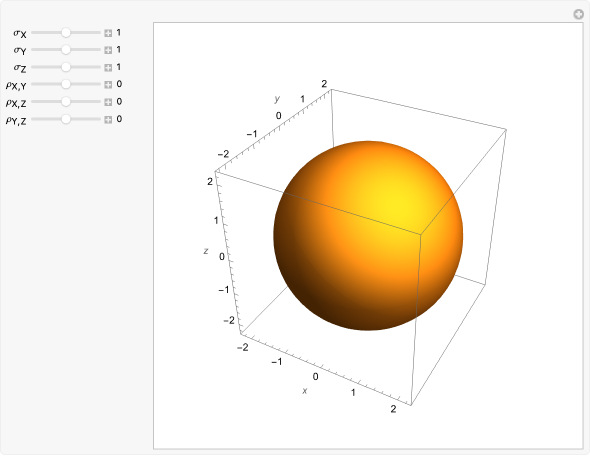 Wolfram Demonstrations Project