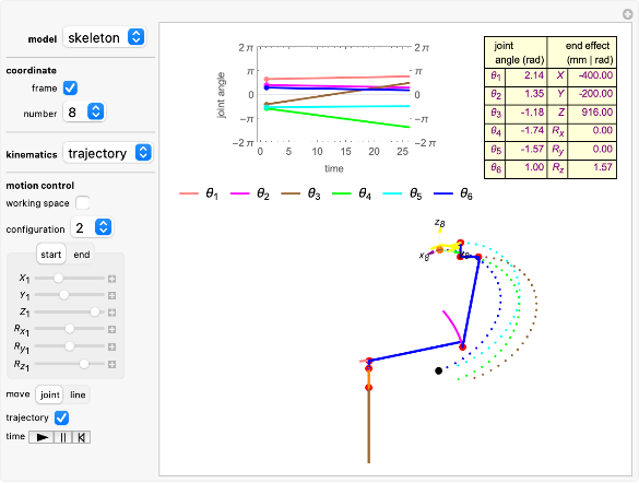 Wolfram Demonstrations Project