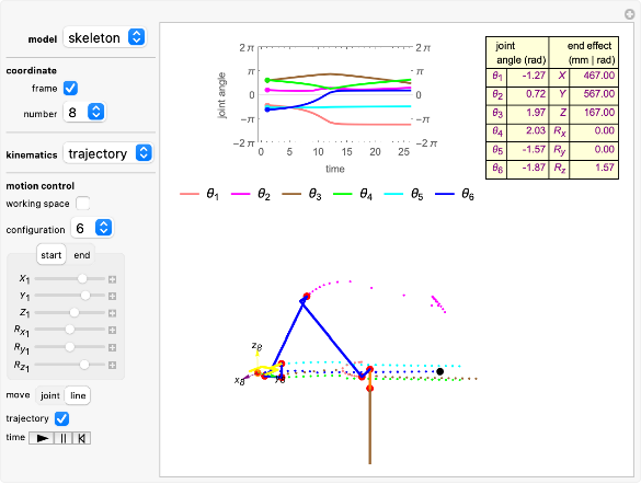 Wolfram Demonstrations Project