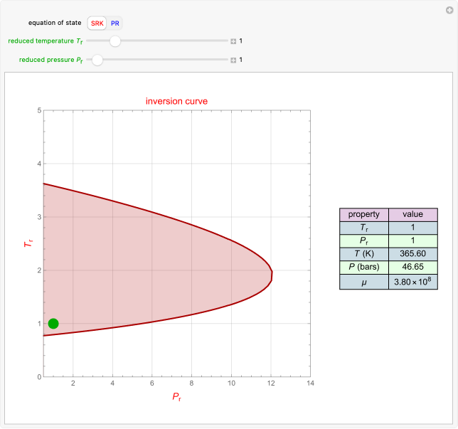 Wolfram Demonstrations Project