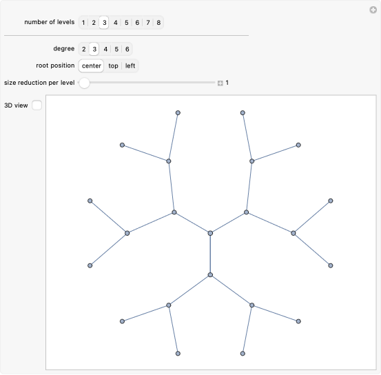 Wolfram Demonstrations Project