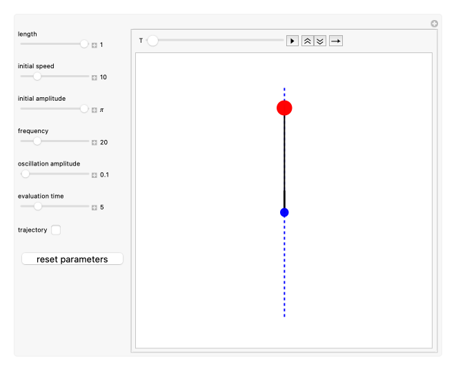 Double Spring Pendulum The Life Of Go Pendulum | Definition, Formula,