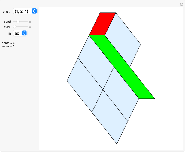 Wolfram Demonstrations Project