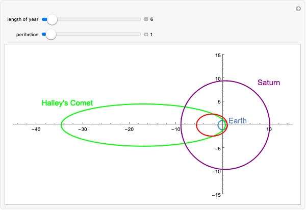 Wolfram Demonstrations Project