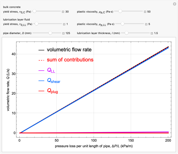 Wolfram Demonstrations Project