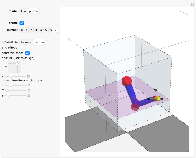 Wolfram Demonstrations Project