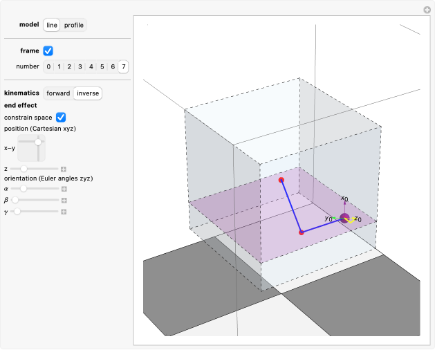 Wolfram Demonstrations Project