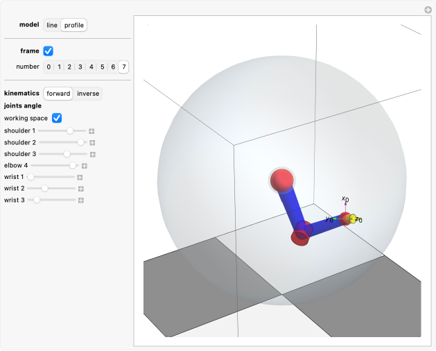 Wolfram Demonstrations Project