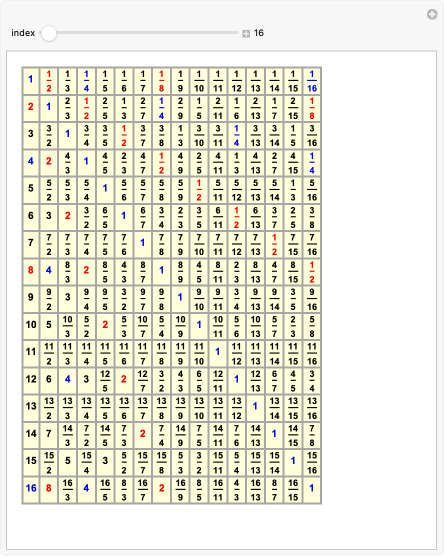 Wolfram Demonstrations Project