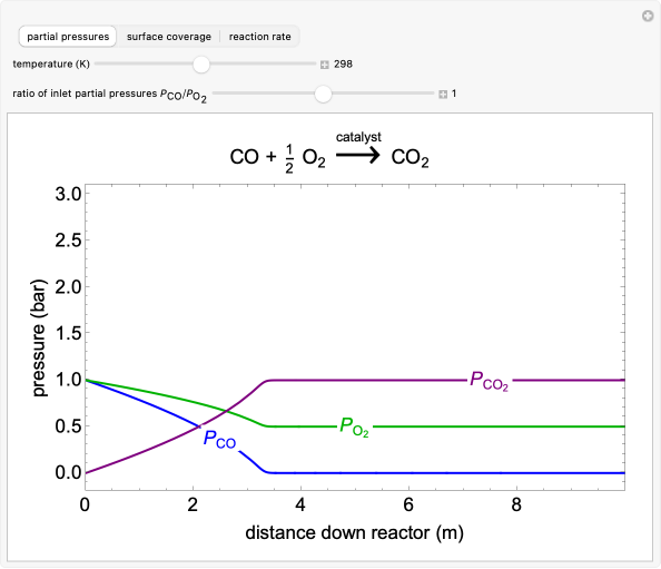 Wolfram Demonstrations Project