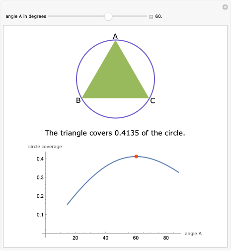 Wolfram Demonstrations Project