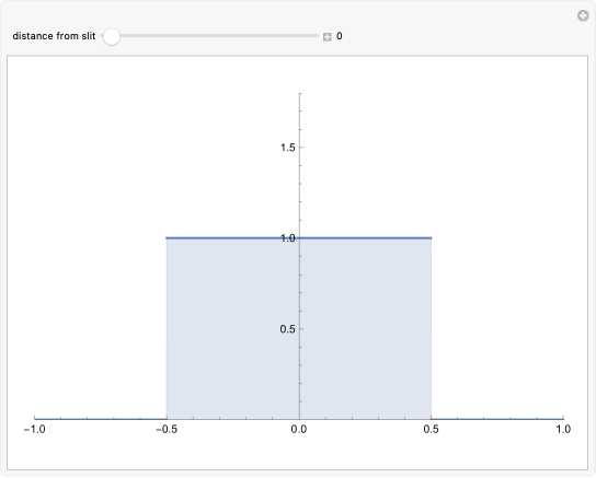Wolfram Demonstrations Project