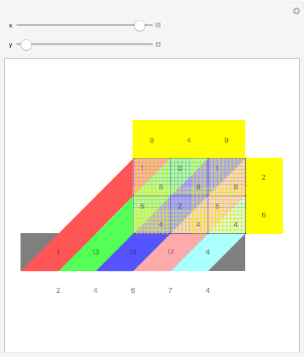 Lattice Multiplication Printouts The Lattice Multiplication Method,
