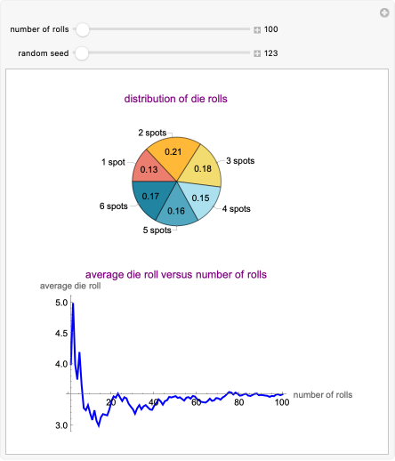 Wolfram Demonstrations Project