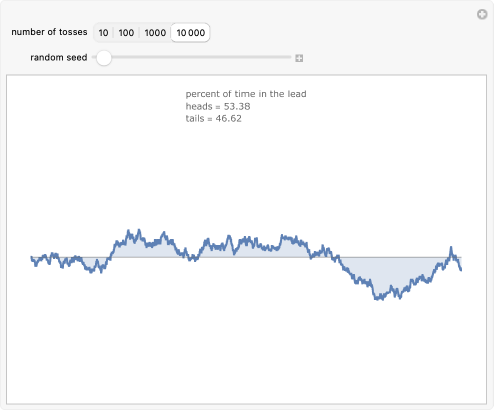 Wolfram Demonstrations Project