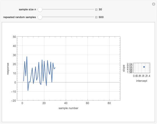 Wolfram Demonstrations Project