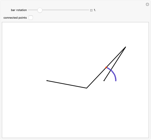 Wolfram Demonstrations Project
