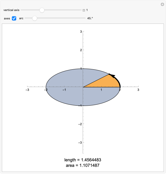 Wolfram Demonstrations Project