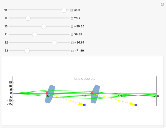 Wolfram Demonstrations Project