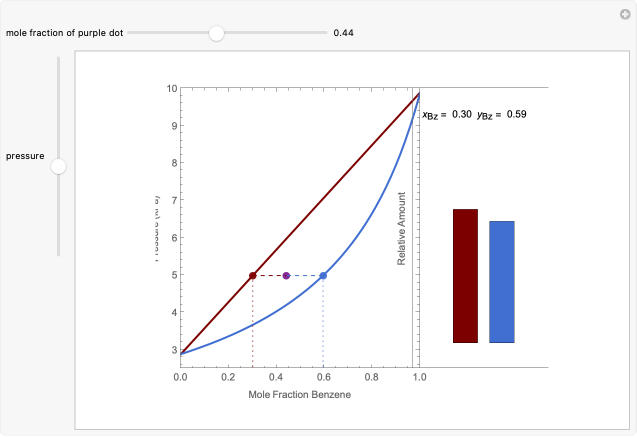 Wolfram Demonstrations Project