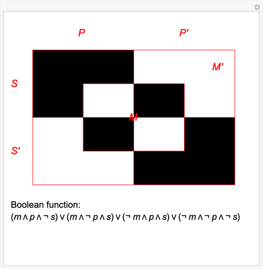 Wolfram Demonstrations Project