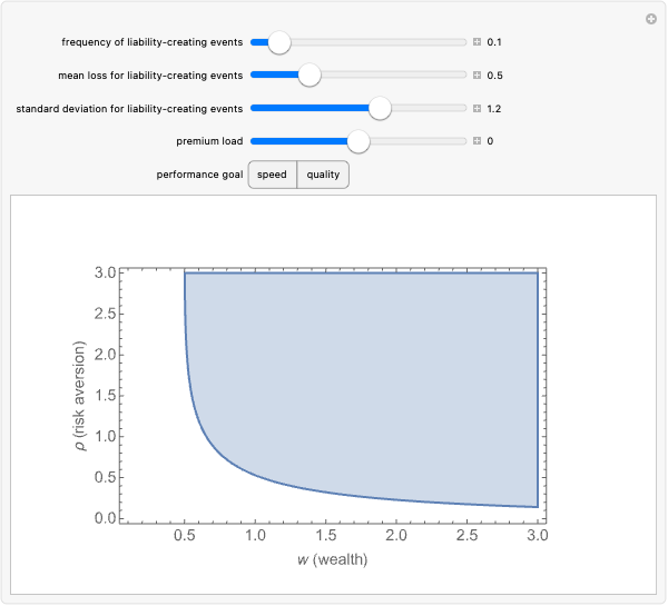 Wolfram Demonstrations Project