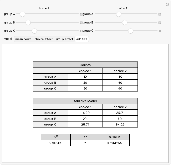 Wolfram Demonstrations Project