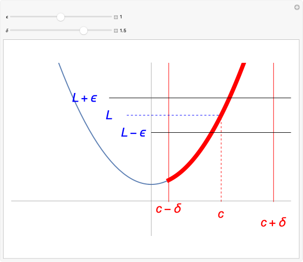 Wolfram Demonstrations Project