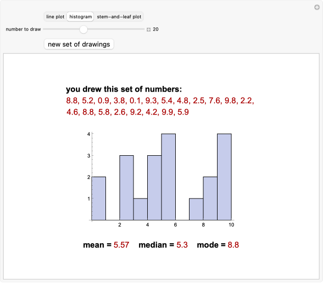 Wolfram Demonstrations Project