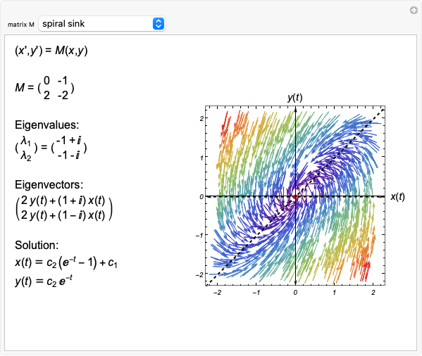 Wolfram Demonstrations Project Wolfram Demonstrations Project