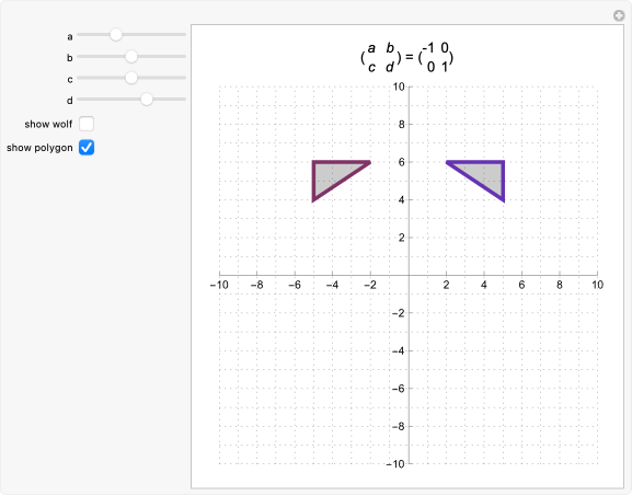 Wolfram Demonstrations Project