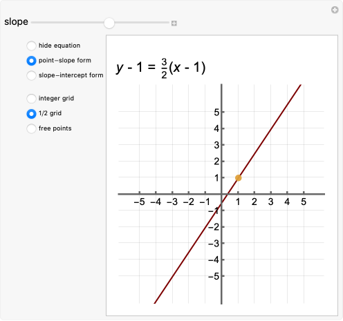 Wolfram Demonstrations Project
