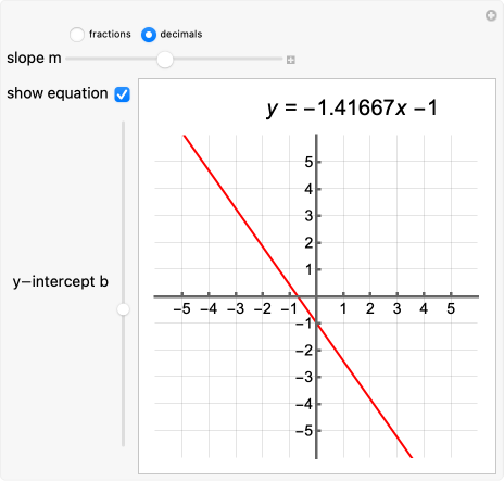Wolfram Demonstrations Project