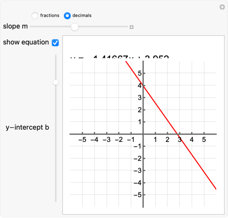Wolfram Demonstrations Project