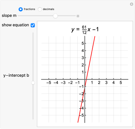Wolfram Demonstrations Project