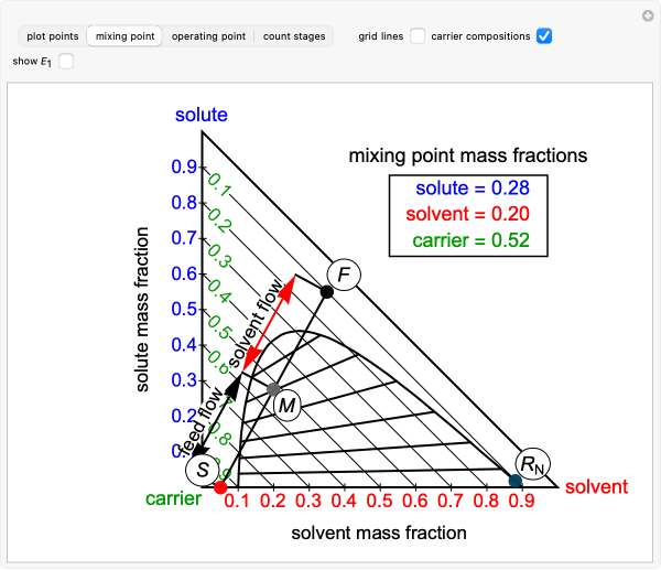 Wiring Diagram Source How To Read Ternary Diagram