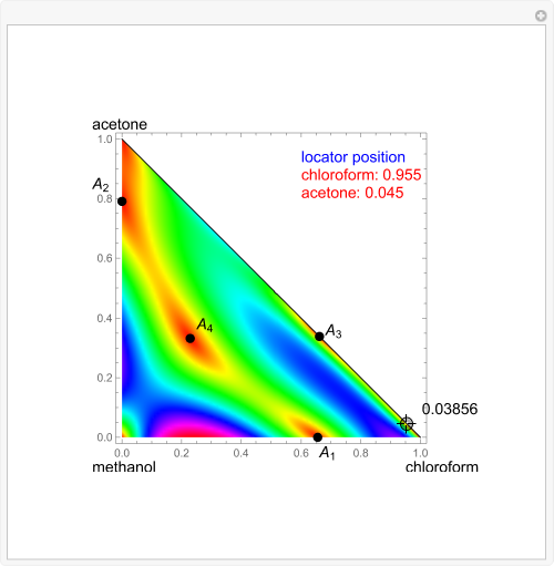 Wolfram Demonstrations Project