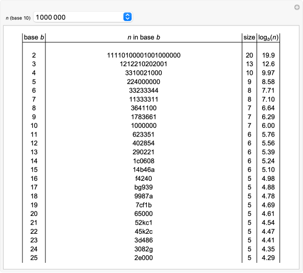 Wolfram Demonstrations Project