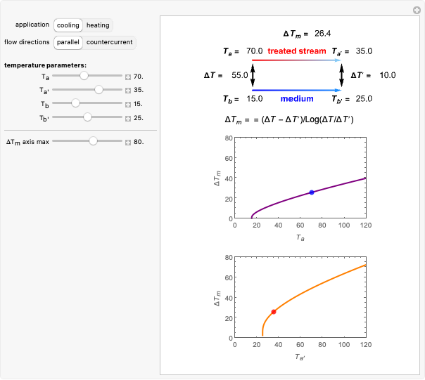 Wolfram Demonstrations Project