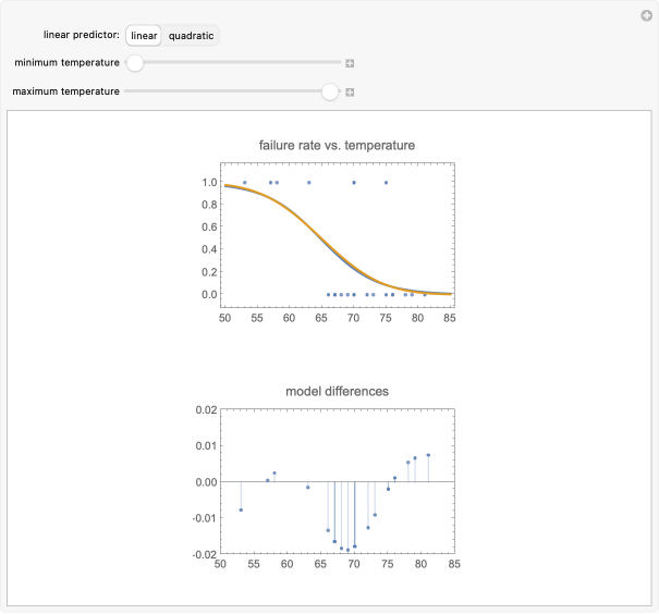 Wolfram Demonstrations Project