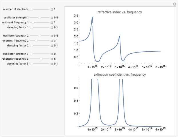 Wolfram Demonstrations Project