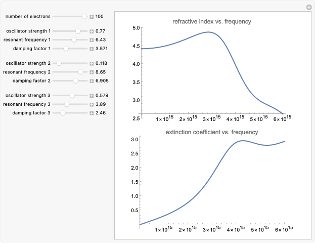 Wolfram Demonstrations Project