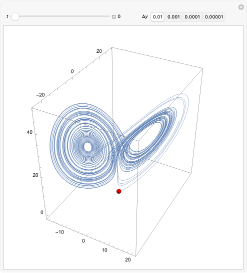 Wolfram Demonstrations Project