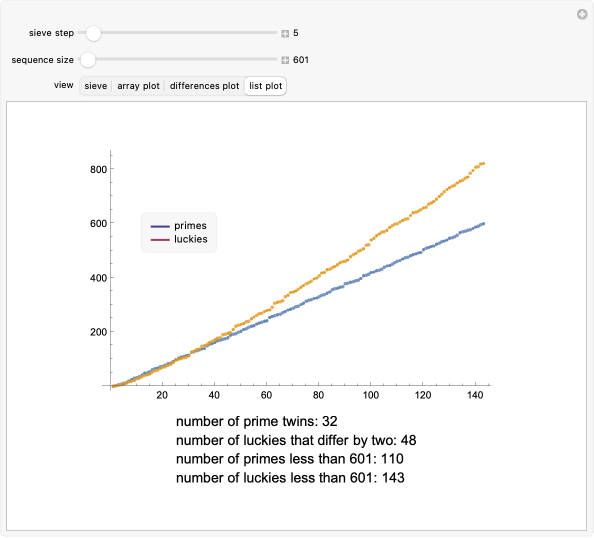 Wolfram Demonstrations Project