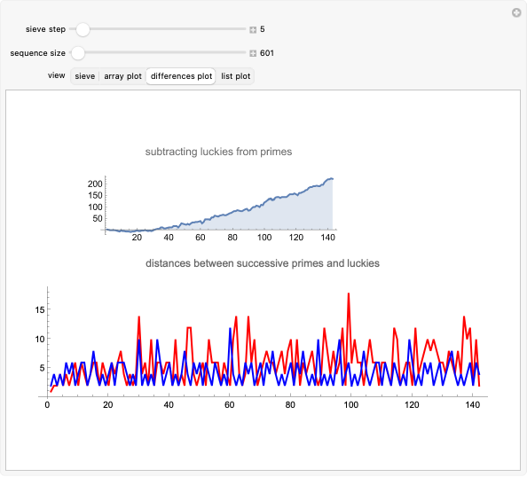 Wolfram Demonstrations Project